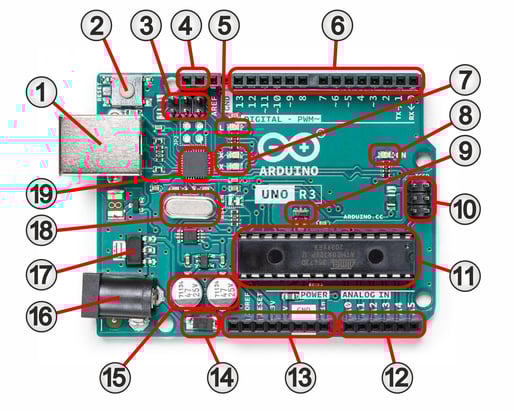 Alles wat u wilt weten over Arduino | Conrad Electronic